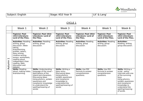 English Literacy Medium Term Planning KS3 | Teaching Resources