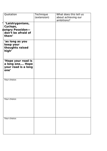 An introduction to the poem Ithaca by CP Cavafy | Teaching Resources