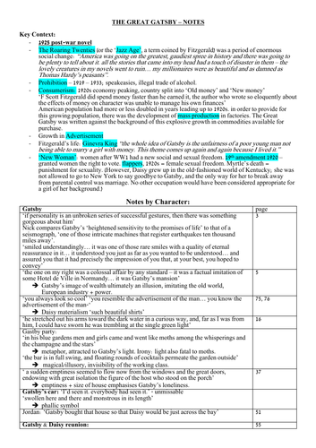 THE GREAT GATSBY: COMPLETE A* QUOTE BANK | Teaching Resources