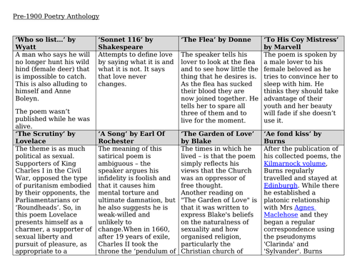 AQA A Level Pre-1900 Poetry | Teaching Resources