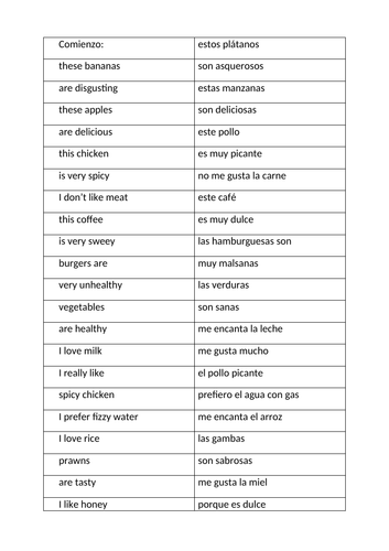 Spanish Sentence Builders: Unit 11 Saying what food I like and dislike ...