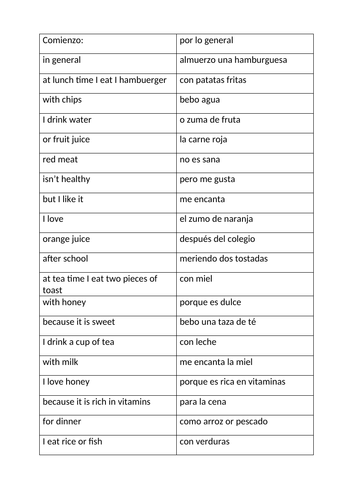 Spanish Sentence Builders: Unit 12 Saying what I eat at each meal ...