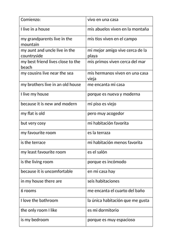 Spanish Sentence Builders: Unit 17 Describing my house and its location ...