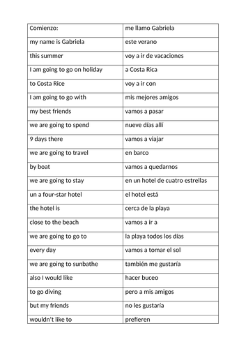 Spanish Sentence Builders: Unit 19 Talking about my holiday plans ...