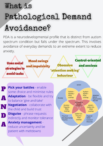 PDA Resource | Teaching Resources