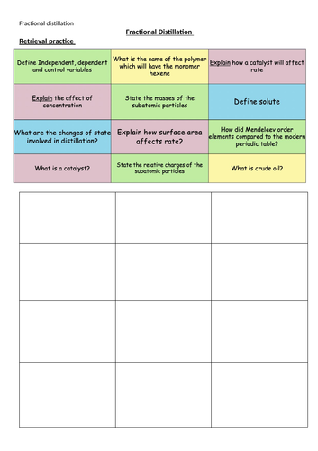 Fractional distillation GCSE - full lesson | Teaching Resources