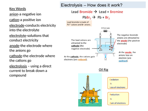 Electrolysis - Molten GCSE AQA | Teaching Resources Electrolysis - Molten GCSE AQA | Teaching Resources