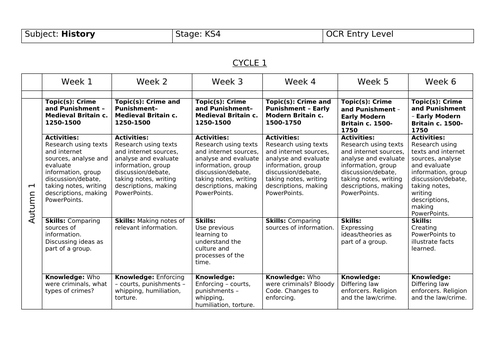 MTP Week by Week Plan History OCR or other | Teaching Resources