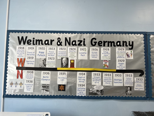 Weimar and Nazi Germany Classroom Display | Teaching Resources