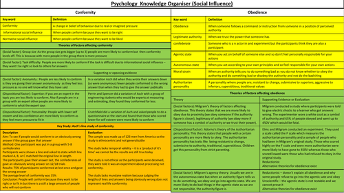 AQA GCSE Psychology Knowledge Organiser: Social Influence | Teaching ...