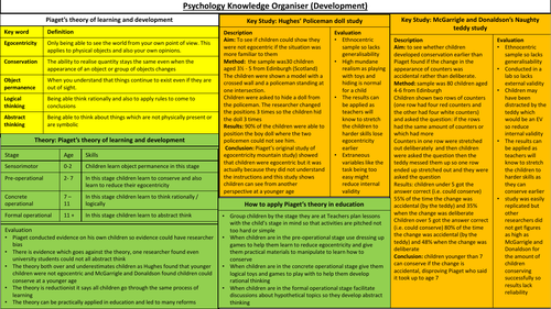 AQA GCSE Psychology Knowledge Organiser: Development | Teaching Resources
