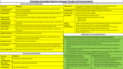 AQA GCSE Psychology Knowledge Organiser: Language, Thought and ...