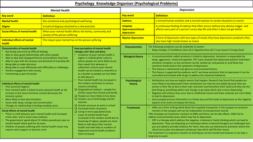 AQA GCSE Psychology Knowledge Organiser: Psychological Problems ...