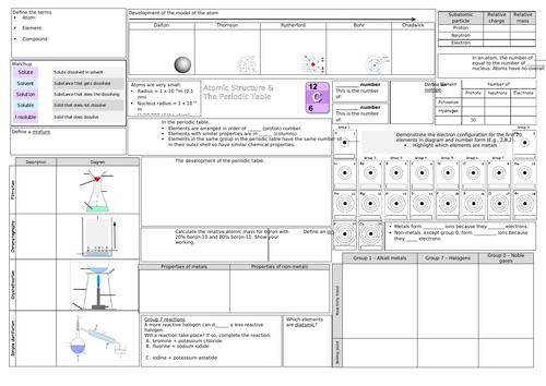 AQA Atomic structure & periodic table revision mat | Teaching Resources