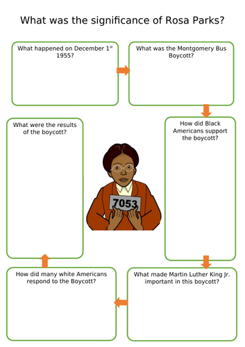 Rosa Parks | Teaching Resources