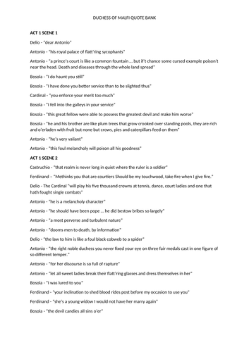 A LEVEL ENGLISH LIT DUCHESS OF MALFI QUOTES | Teaching Resources