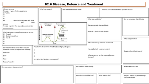 Revision Sheets for WJEC Biology B2 | Teaching Resources