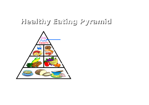Science Healthy Eating 5 Powerpoints Planning Worksheets Year 5 and 6 ...
