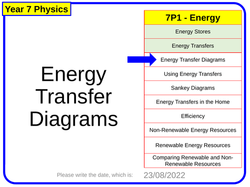 KS3 Energy Stores & Energy Transfers - 3 Lessons | Teaching Resources