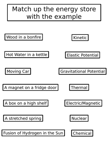 KS3 Energy Stores & Energy Transfers - 3 Lessons | Teaching Resources