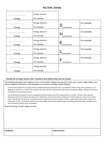 KS3 Energy Stores & Energy Transfers - 3 Lessons | Teaching Resources