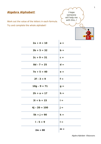 Algebra Alphabet - KS2 Algebra | Teaching Resources Algebra Alphabet - KS2 Algebra | Teaching Resources