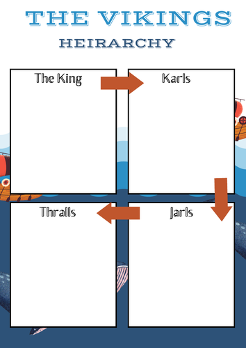 Viking Hierarchy Organiser Worksheet | Teaching Resources