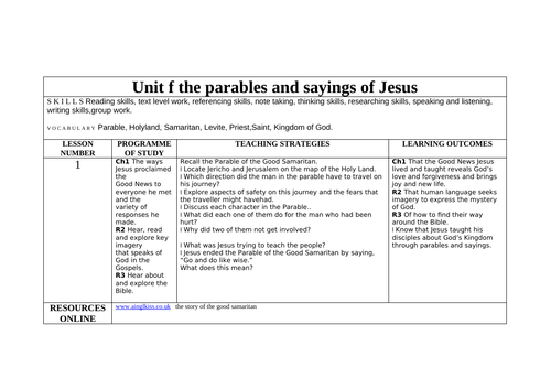 Year 5 Complete Year's Religious Studies R.E. Planning | Teaching Resources