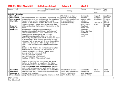 Year 5 Complete Year's Religious Studies R.E. Planning | Teaching Resources