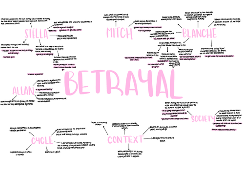 A Streetcar Named Desire Theme Analysis | Teaching Resources