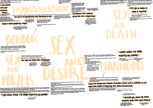 A Streetcar Named Desire Theme Analysis | Teaching Resources