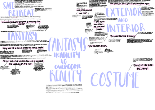 A Streetcar Named Desire Theme Analysis | Teaching Resources