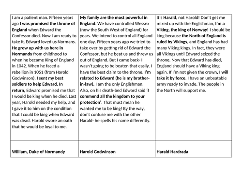 Norman Conquest Control | Teaching Resources