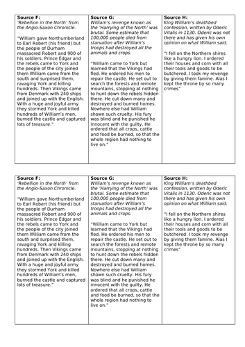 Harrying of the North | Teaching Resources