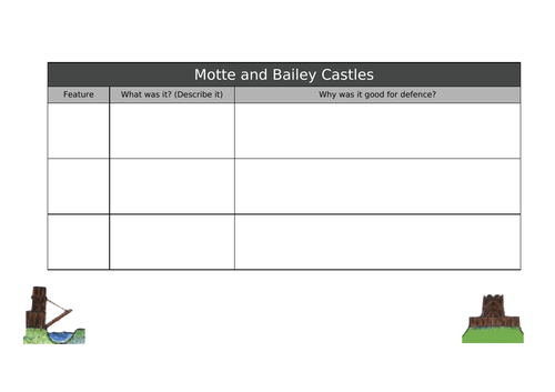 Castles | Teaching Resources