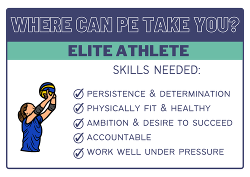 PE Career Posters Display Bulletin Board | Teaching Resources