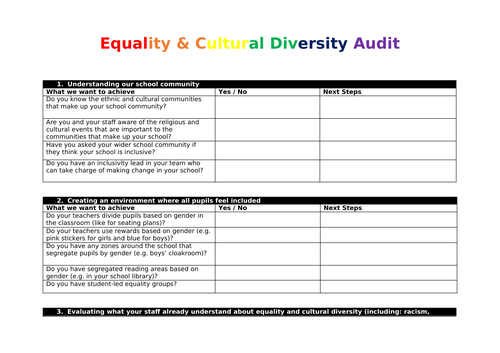 Equality & Cultural Diversity Audit | Teaching Resources