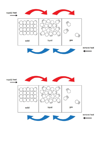 7G Particle theory | Teaching Resources