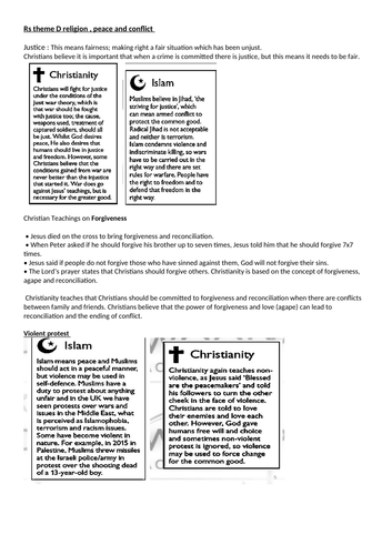 GCSE RS theme D grade 9 material notes | Teaching Resources