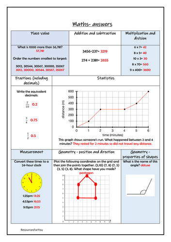 Back to school activities Year 5 | Teaching Resources