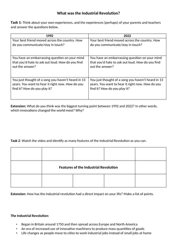 What is the Industrial Revolution? | Teaching Resources