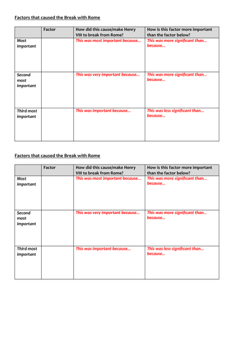 Break with Rome Causes | Teaching Resources