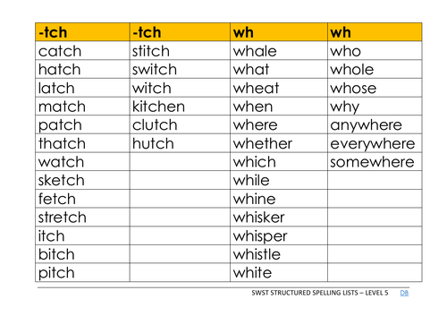 SWST Single Word Spelling Test: Levels 1-6 power-points, lists and ...