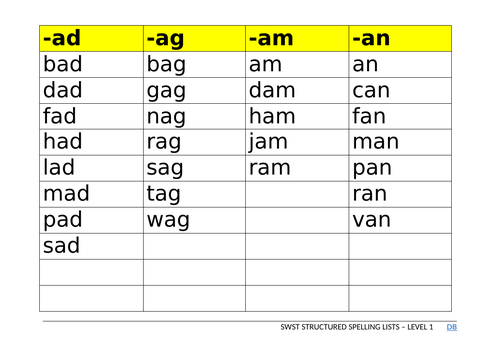 SWST Single Word Spelling Test: Levels 1-6 power-points, lists and ...