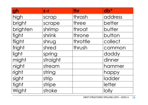 SWST Single Word Spelling Test: Levels 1-6 power-points, lists and ...