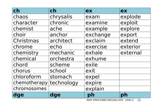 SWST Single Word Spelling Test: Levels 1-6 power-points, lists and ...