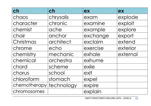 SWST Single Word Spelling Test: Levels 1-6 power-points, lists and ...