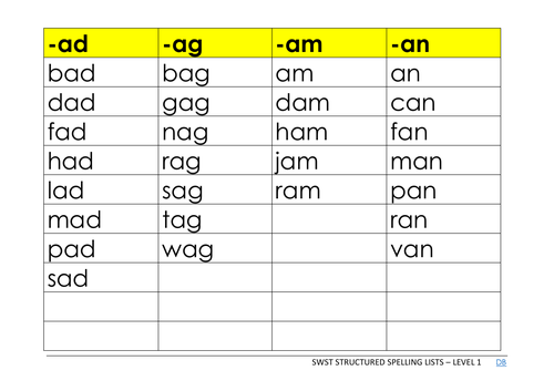 SWST Single Word Spelling Test: Levels 1-6 power-points, lists and ...