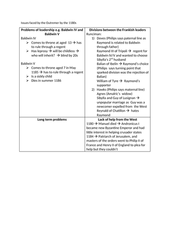 Full Set of Third Crusade revision notes | Teaching Resources