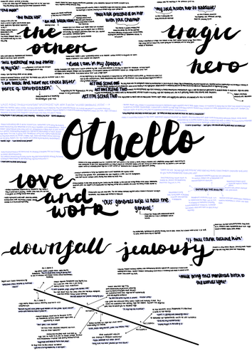 Character Analysis in Othello | Teaching Resources